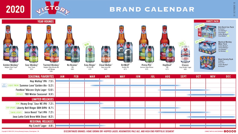 The Comprehensive 2020 Beer Release Calendar Roundup