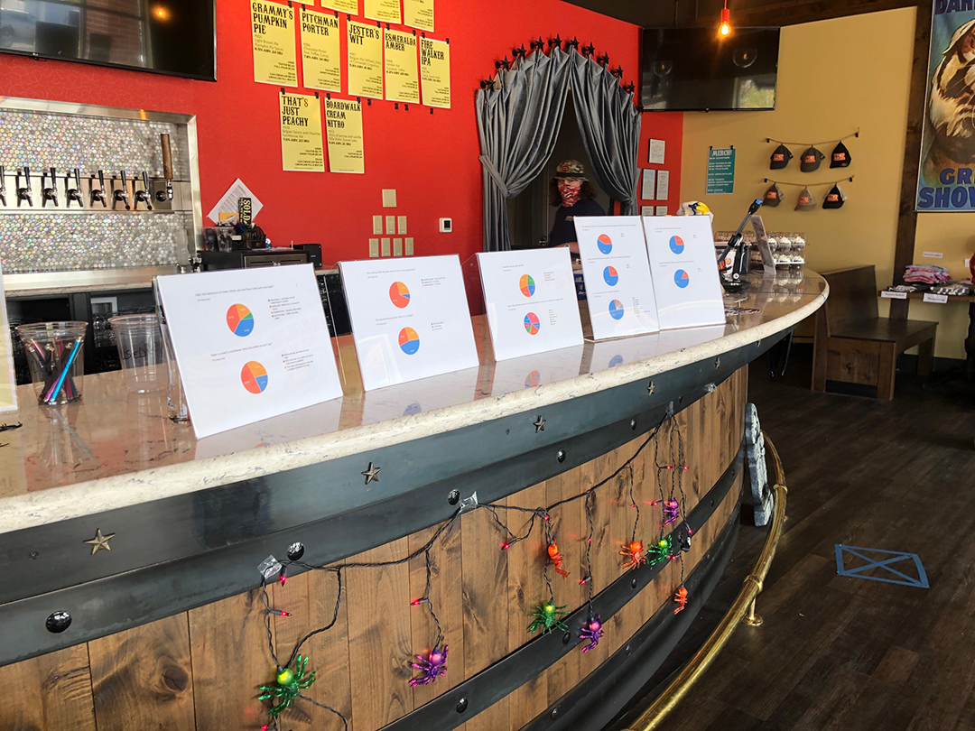 Brewery Showcase | LUKI Brewery - PorchDrinking